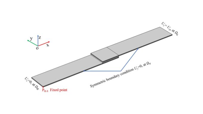 Melhorando a vida útil dos supercondutores com juntas de solda ...